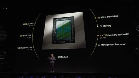 Nvidia Rtx 50系列的blackwell架构简评：注水不少的牙膏！ 知乎
