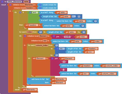 align information in a listview mit app inventor help mit app
