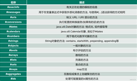 Spring Boot与web开发spring Boot指模型、视图和控制器结合的缩写 Csdn博客