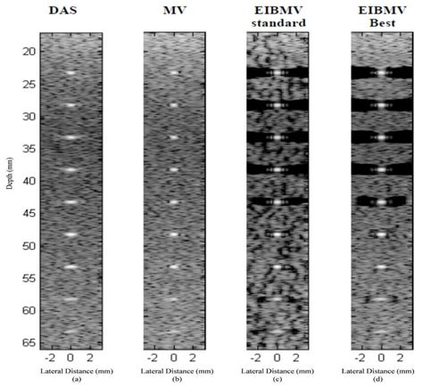 simulated point targets using a transmit focus 50 mm 1 96 m hz