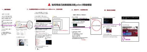 如何使用自己的数据集训练yolov3网络模型教程（一张图片就学会！）yolo 能用一张图片训练么 Csdn博客