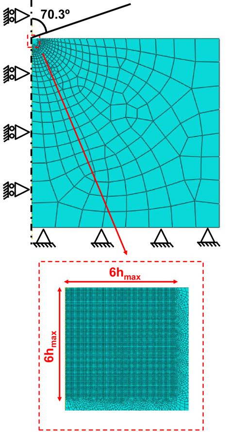 Schematics Of The Abaqus Fem Model Used For Simulation Of Conical
