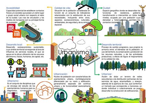 Mapa Mental De Reciclagem