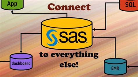 Sas Access Gateway To Other Applications Livestream Recording Youtube