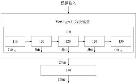 Veriloga