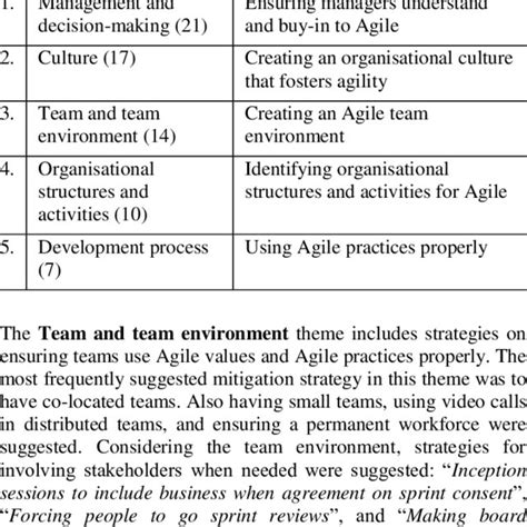 State Of Agile Survey Results By Version One Inc Download Scientific Diagram