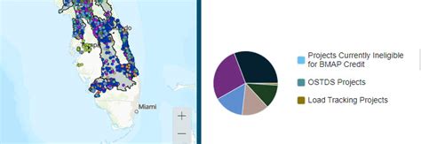 Chart Selection Filtering Oddly Expbuilder Esri Community
