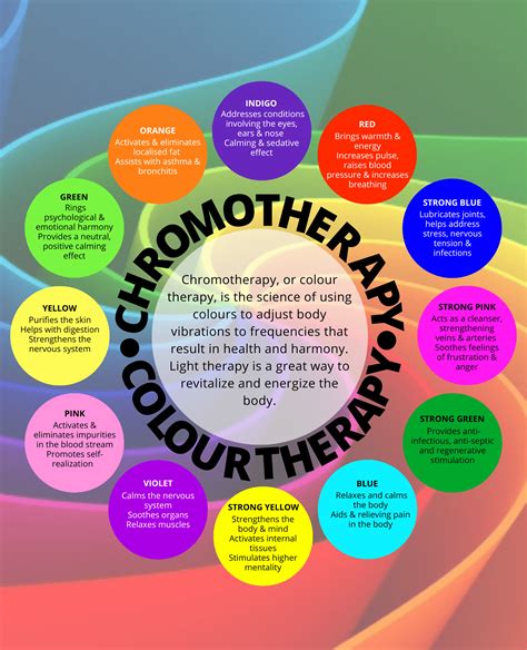 Chromotherapy Function Well