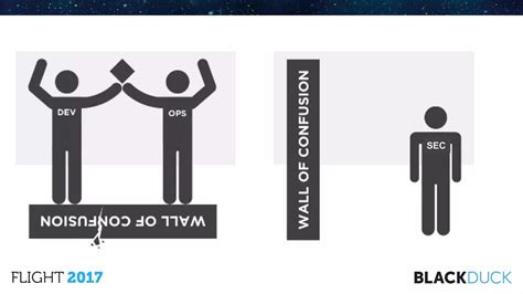 Devsecops The Open Source Way Ppt