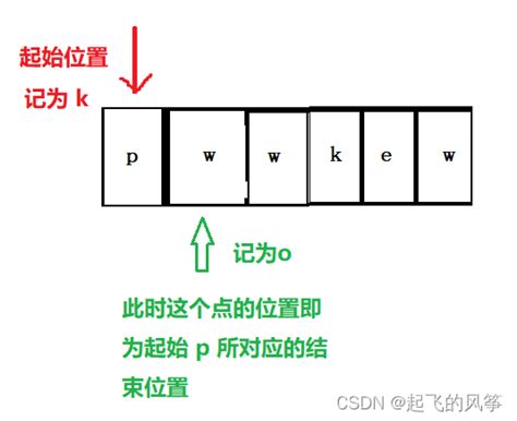 Leetcode 热题 Hot 100》——无重复字符的最长子串给定一个字符串 S 5