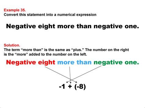 Math Example Language Of Math Numerical Expressions Addition