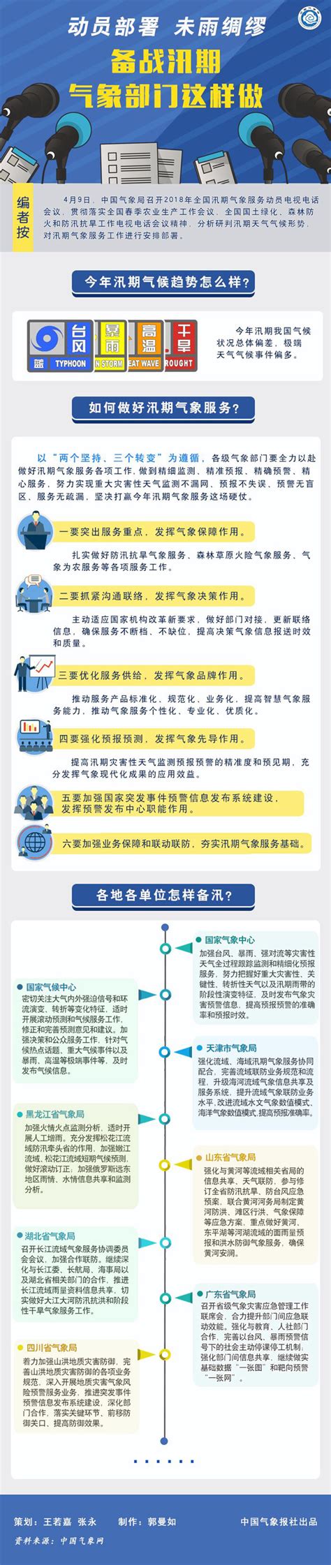 图解气象 备战汛期 气象部门这样做