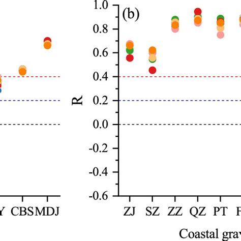 The Radio Of The Otl Correction By Global Ocean Tide Models Between Download Scientific Diagram
