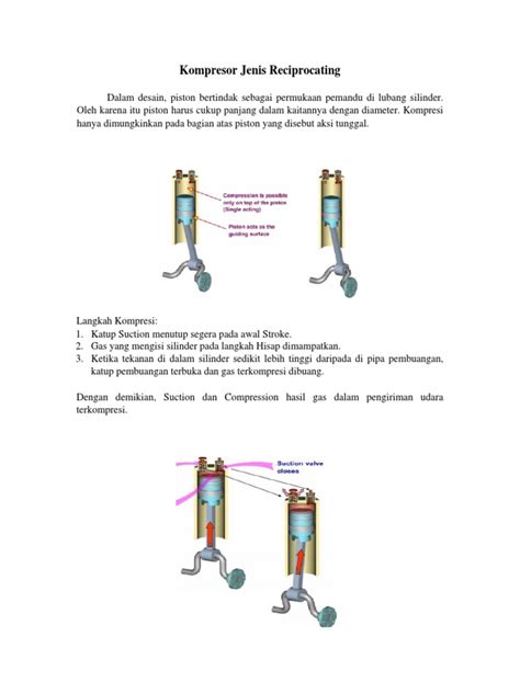 Tugas Kompresor Jenis Reciprocating Ali Impron Pdf