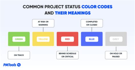 Project Status Color Codes A Practical Guide