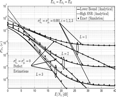 Figure 3 From Two Way Amplify And Forward Relaying With Gaussian