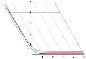 Plotting How To Create A Plot With Inclined Axes Mathematica Stack