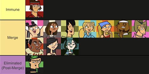 Total Drama Island Your Way Episode 16 Duncan Has Been Eliminated