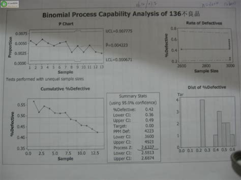 Minitab