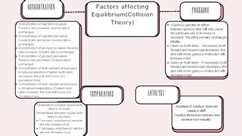 Ausmat Equilibrium Collision Theory By Miss Beljit Tpt