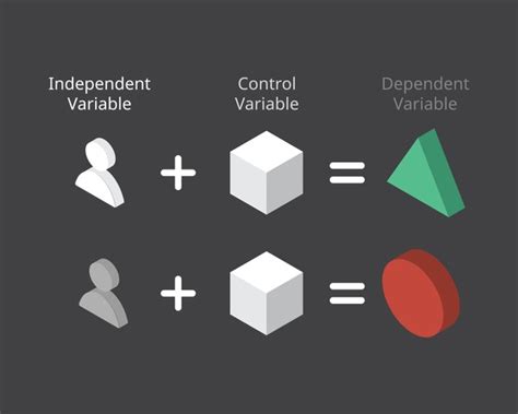 Controlled Variable Definition