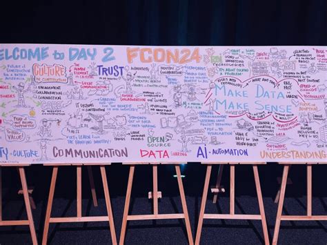 Ajeet Jain On Linkedin Construction Supplychain Data Ai Innovation