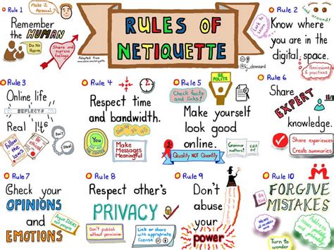 Digital Etiquette Create Webquest