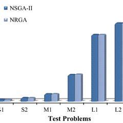 Comparison Of The CPU Time Obtained Download Scientific Diagram