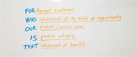 Value Proposition Templates Examples For Software Companies