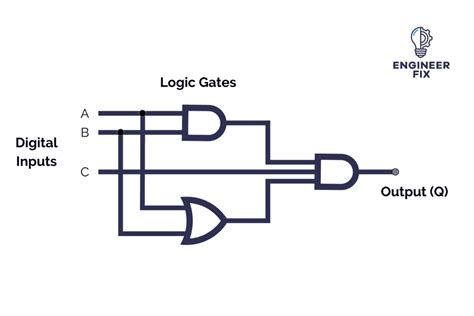 Logic Circuit Definition Examples Types And Faqs Engineer Fix