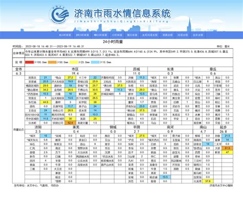 济南解除雷电暴雨“双黄”预警，明后天仍有雷阵雨 济南社会 舜网新闻