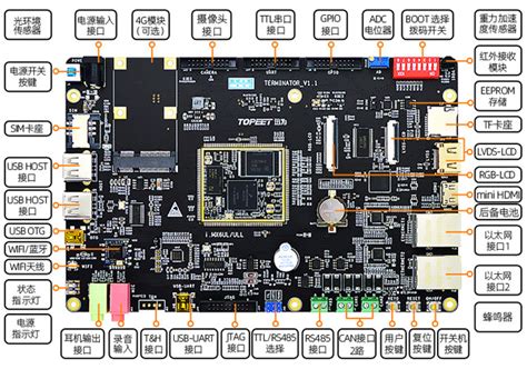 迅为imx6ull开发板linux 4g通信实验imx6 Ec20 原理图 Csdn博客