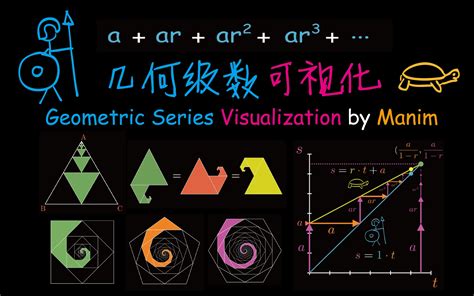 简明易懂的几何级数可视化展示 manim制作 哔哩哔哩 bilibili