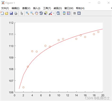 使用matlab拟合非线性函数找到最优参数值根据钢包容积和相应的使用次数用matlab建立二者之间的函数关系 Csdn博客
