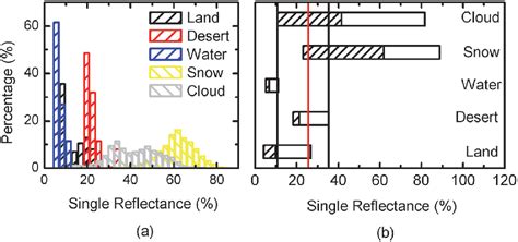 Figure From Improved Cloud Mask Algorithm For Fy A Virr Data Over