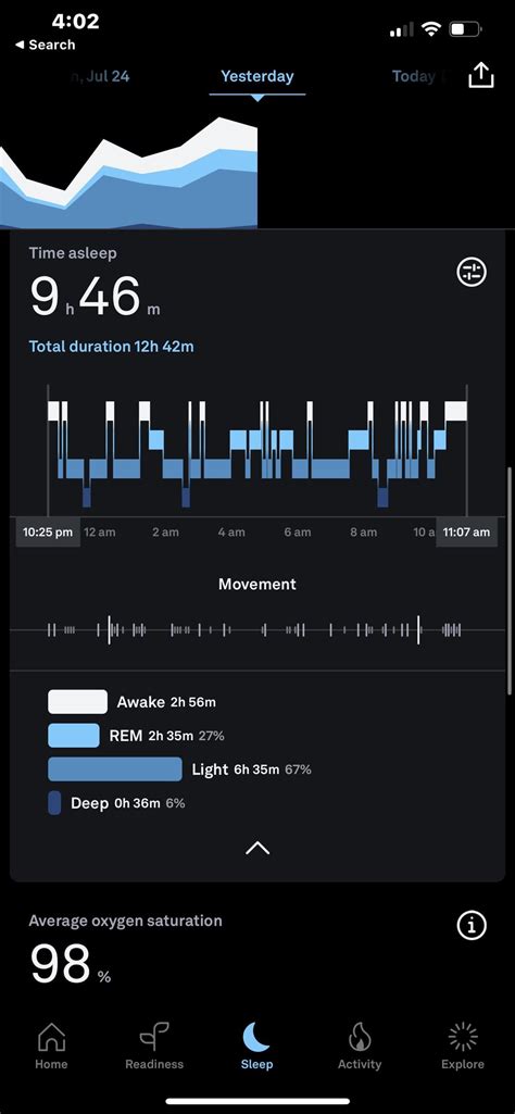 Sleep Apnea R Ouraring