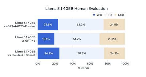 Llama 3 1 All You Must Know About Metas Most Capable Llm