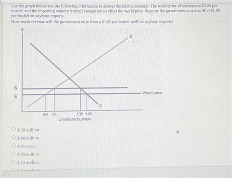 Solved Use The Graph Below And The Following Information To Chegg Com