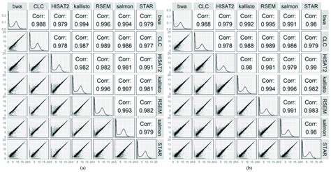 Raw Counts Of Mapped Reads Determined By Each Mapper Plotted Against Download Scientific