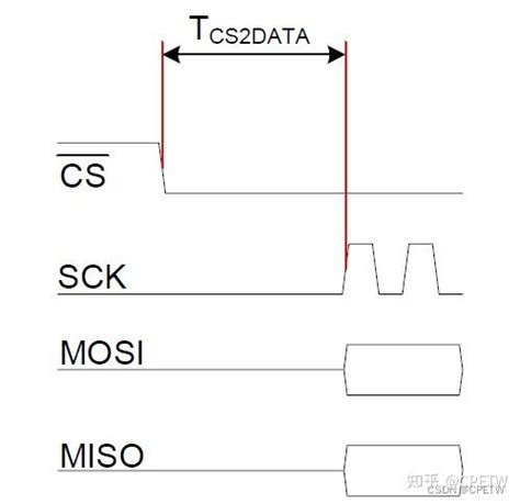 Usb Spi