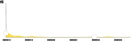 CVE 2018 2813 Exploits Severity Feedly
