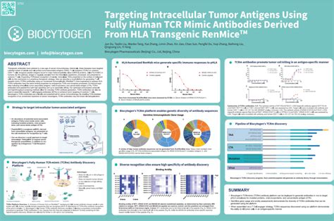 Aacr 2023 Targeting Intracellular Tumor Antigens Using Fully Human Tcr
