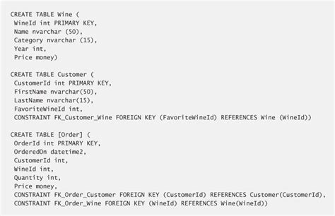 Images Microsoft® Azure™ Sql Database Step By Step Book