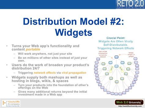 Distribution Model 2 Widgets
