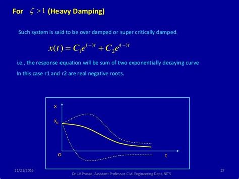 Basic Concepts On Structural Dynamics