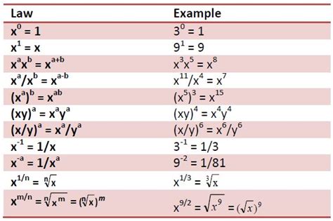powers scientific notation and square roots ms roy s grade 7 math