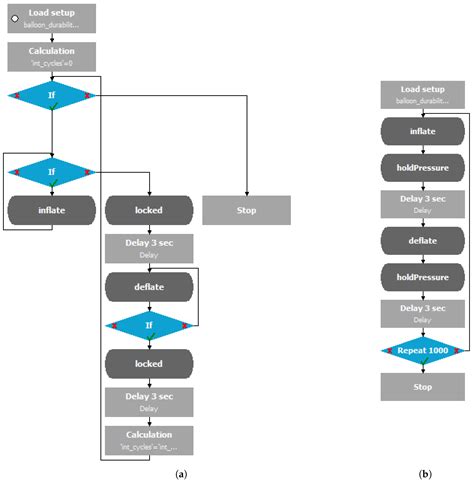 What Is A Software Engineer Starting Salary