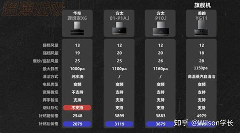 【买前必看】618油烟机选购攻略，6大品牌45款盘点 知乎