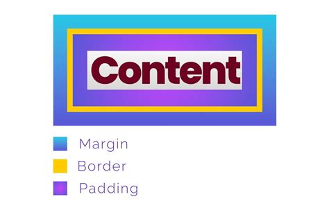How To Add Spacing To Layers In Slider Revolution Slider Revolution