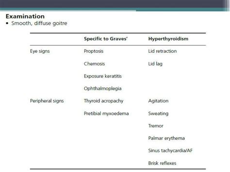 Hyperthyroidism Thyrotoxicosis Overview Ppt